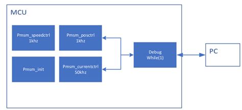 1 Hpm5300 Micro Servoanddriver Solution — Hpmicro Software Development Kit Documentation
