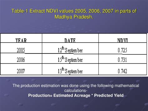 PPT Estimation Of Acreage Crop Production Through Remote Sensing GIS Technique PowerPoint