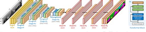 Figure 1 From Rethinking Range View Representation For Lidar