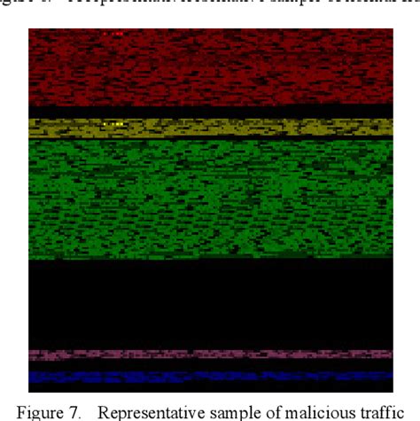 Figure 7 From Convolutional Neural Network Based Identification Of Malicious Traffic For Tls