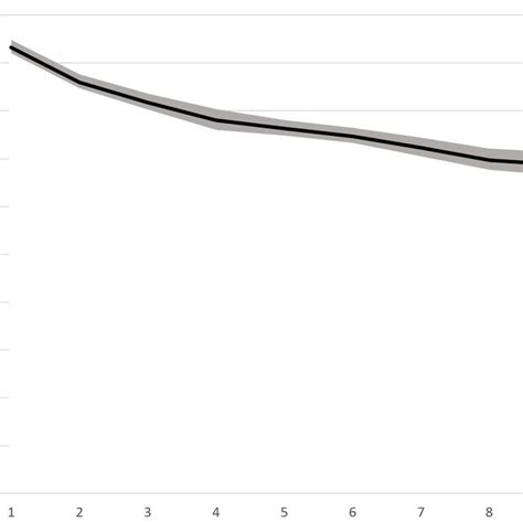 On The Left The Average Accuracy And Standard Deviation From 30 Runs Download Scientific