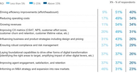 Elevating Customer Experience Through Data Driven Excellence Blog Everest Group