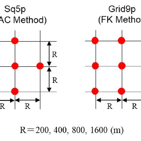 Sensor Layout For Array Analyses Download Scientific Diagram
