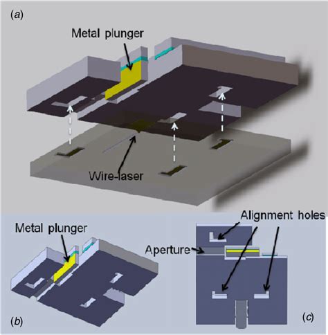 A Illustration Of The Alignment Scheme Between The Wire Laser And Download Scientific Diagram