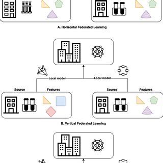 PDF Federated Learning For Edge Computing A Survey