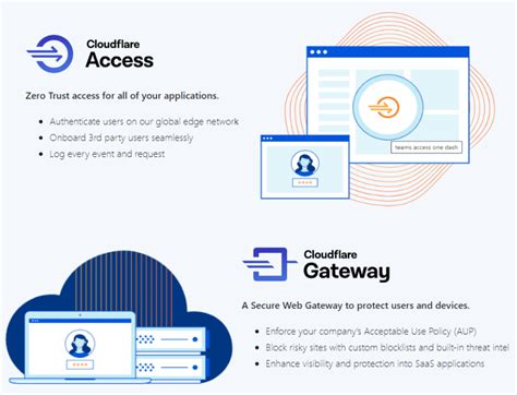 5 Redes De Confianza Cero Para Reemplazar A Las Vpn Cosas De Nerds