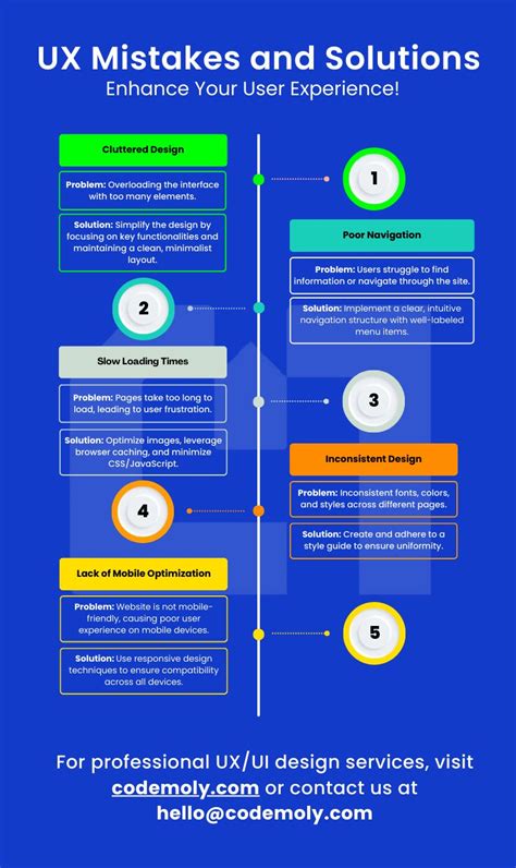Codemoly On Linkedin Uxdesign Userexperience Websiteoptimization Digitalmarketing Uiux