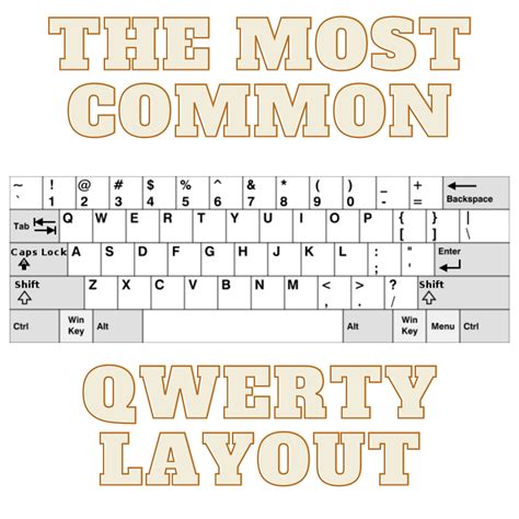 Keyboard Layouts By Country Everything You Need To Know About Typing Thekapco