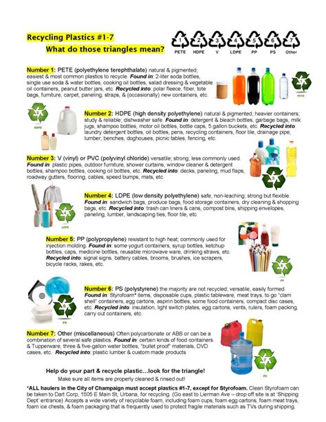 What Can Be Recycled List