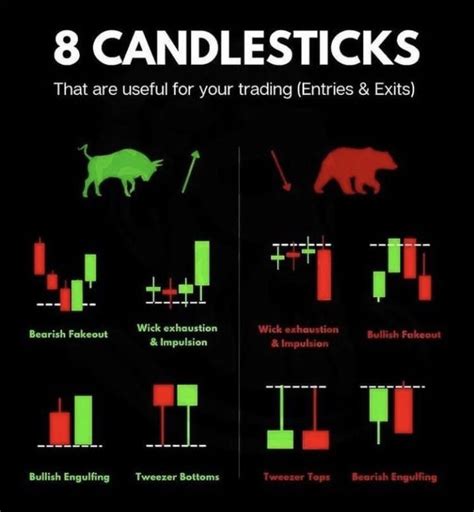 How To Read Good Chart Pattern For Pro Trader In Intraday Trading Open Market In Trading