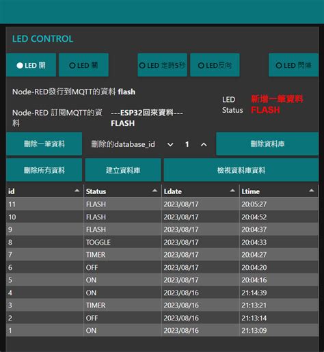 Alex9ufo 聰明人求知心切 Esp32 Mqtt ＋node Red 測試程式（實驗2－1）