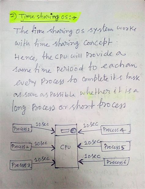 Time Sharing Os Operating System Notes Teachmint