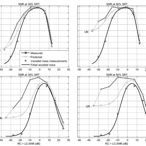 Comparison Of Measured Grey Squares And Predicted Open Squares Download Scientific Diagram