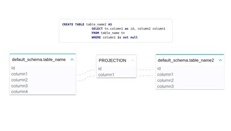 Blindata Automated Sql Lineage