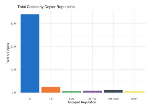 copying from stack overflow it s not just a joke