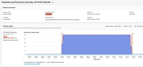 Leverage Devops Guru For Rds To Detect Anomalies And Resolve