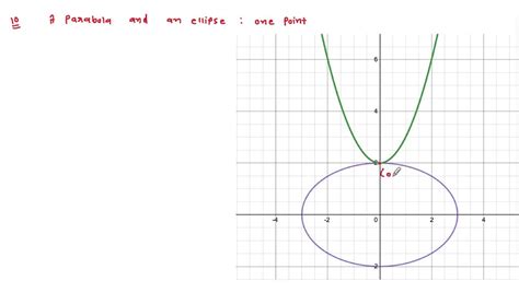 SOLVED Suppose That A Nonlinear System Is Composed Of Equations Numerade