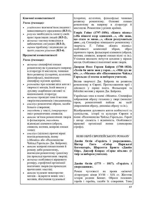 Оновлена програма зарубіжна література 6 9 класи Зарубіжна література