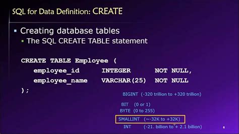 topic 03 part 02 introduction to the sql create table statement