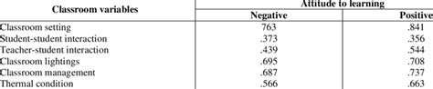 Classification Function Coefficients Download Scientific Diagram