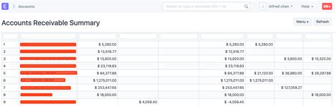 Accounts Receivable Summary Report Shows 0 In Print · Issue 15994 · Frappeerpnext · Github