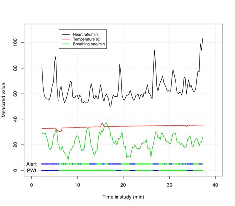 Introductory R Tutorial 3 Filtering And Plotting