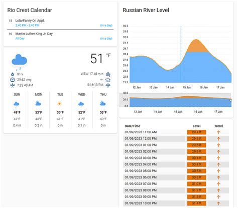 Flex Table Card Dashboards And Frontend Home Assistant Community