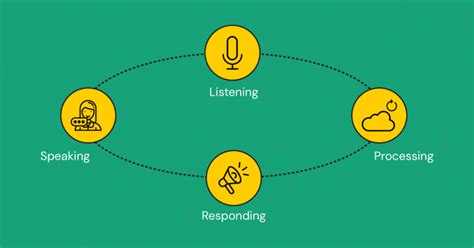 Voice User Interface Design Crafting Conversational Experiences