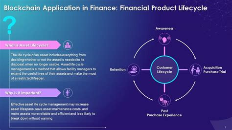 Blockchain Technology For Financial Product Lifecycle Management Training Ppt Ppt Powerpoint