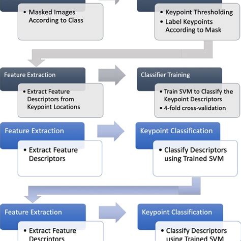 General Framework For Our Feature‐based Detection Algorithm Download