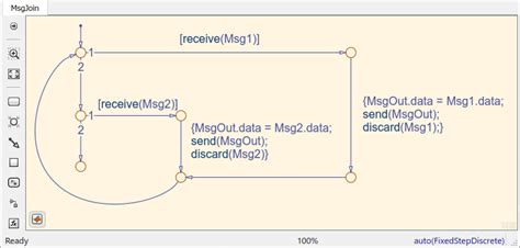 Configure Autosar Queued Sender Receiver Communication Matlab And Simulink