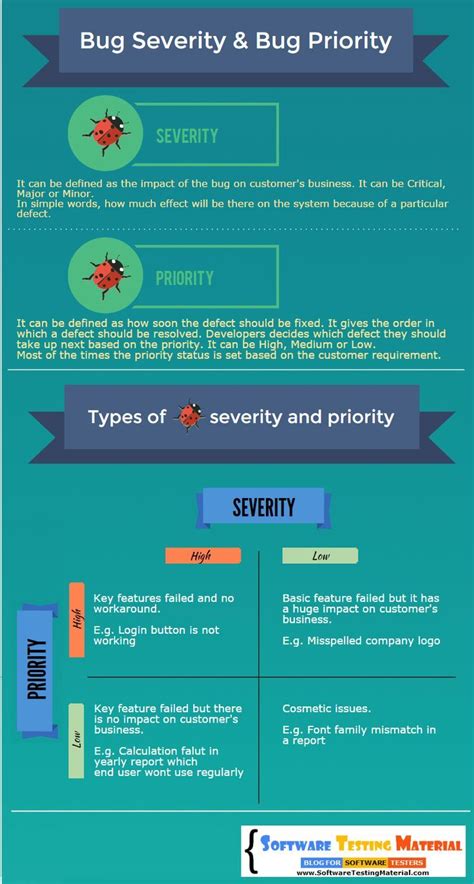 Manualqa Softwaretesting Opentowork Shaik Shamsher Ali