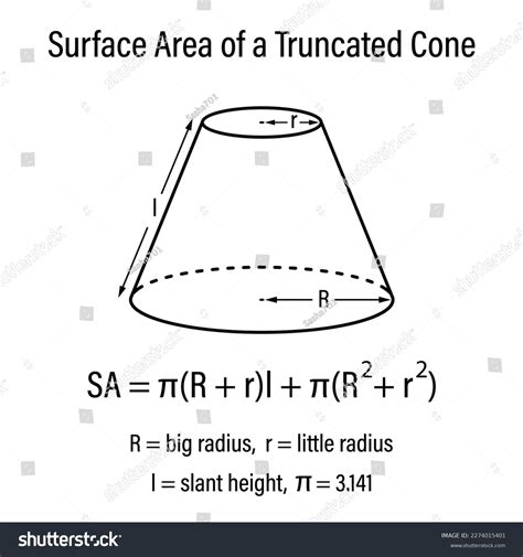 Surface Area Truncated Cone Frustum Cone Stock Vector Royalty Free 2274015401 Shutterstock