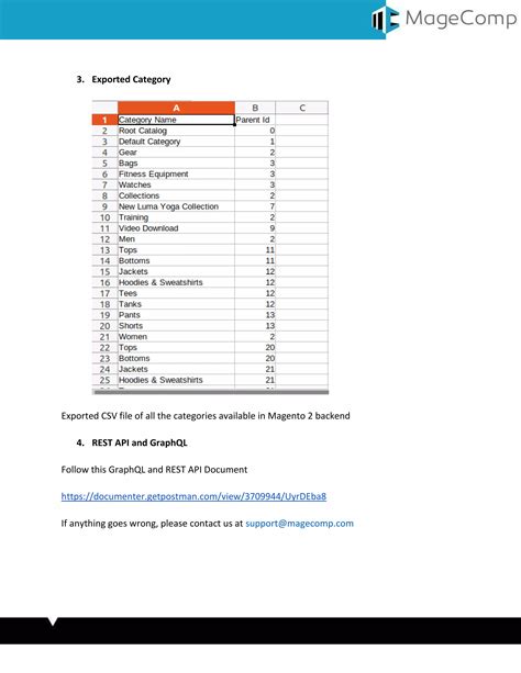 Magento 2 Category Import Export Pdf