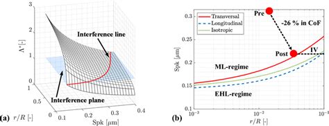 Engineering Design Example Panel A Shows Download Scientific Diagram