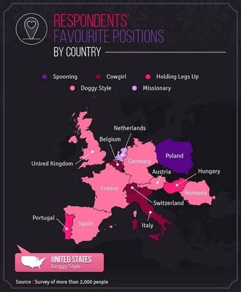 What Sex Positions People Prefer In Europe And In The U S Barnorama