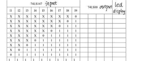Solved 74ls147 74l500 74ls47 5v 4700 16 16 Com 7 9 A 11 12