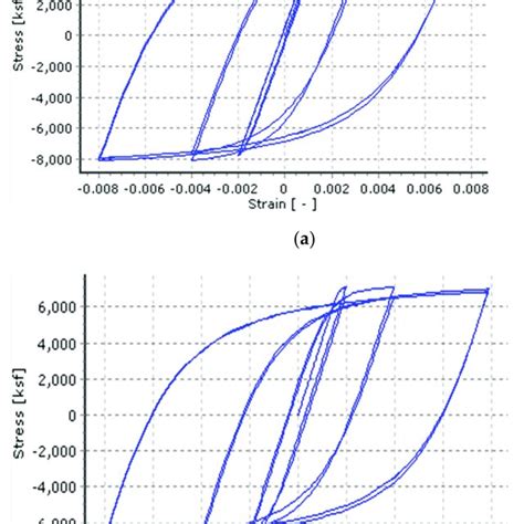 12 Dof Infrmdbph Element [58] Download Scientific Diagram