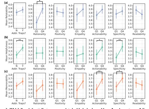 Figure 3 From Cognitive Reframing Of Negative Thoughts Through Human