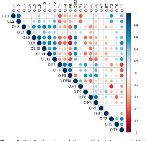 Figure 2 From Combining The Optimized Maximum Entropy Model To Detect Key Factors In The