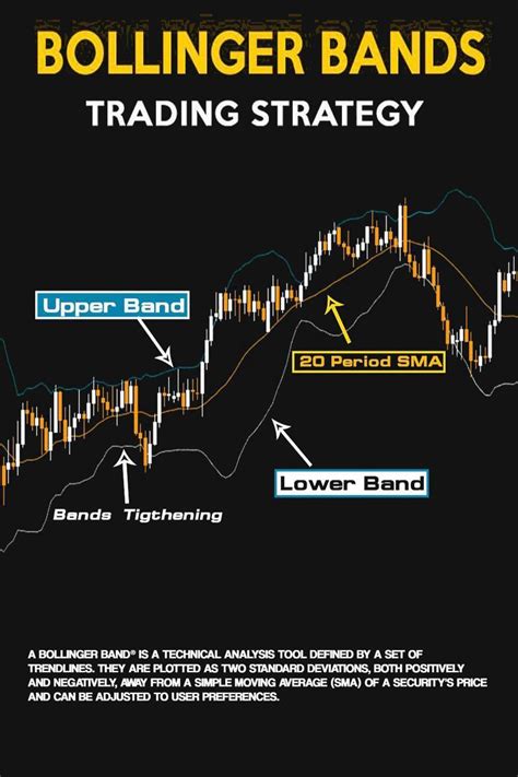 Bollinger Band Trading Strategy