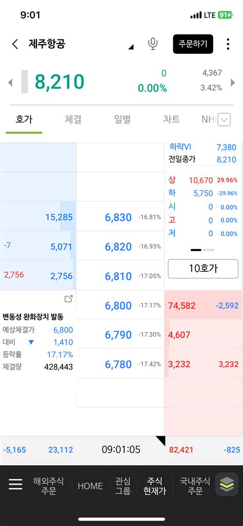 제주항공 주가 근황 유머움짤이슈 에펨코리아