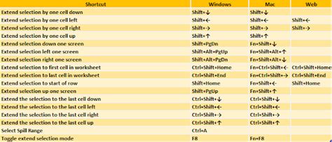 EFD Excel Finance Data Analysis