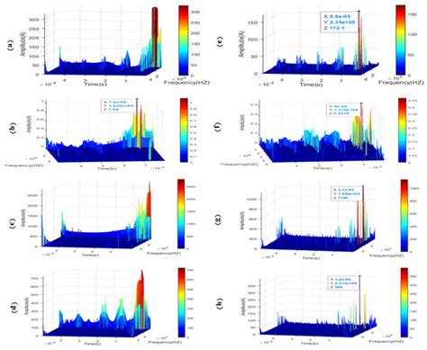 Transient Fault Signal Identification Of At Traction Network Based On