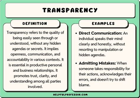 25 Transparency Examples 2025