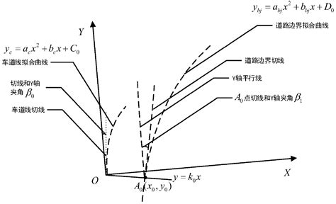 Unmanned Vehicle Positioning Method Based On Multi Sensor Data Fusion