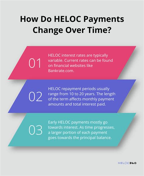 Heloc Repayment Calculator Plan Your Loan Payments Heloc360