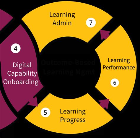 Digital Workforce Transformation Educlaas Myanmar