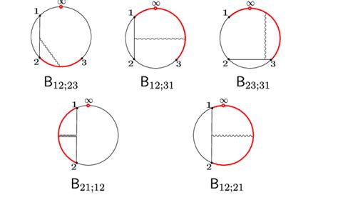 Boundary Diagrams Relevant For The Three Point Functions The First Download Scientific Diagram