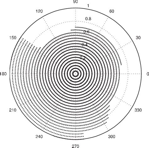 Figure 1 From Comparative Analysis Of Some Modal Reconstruction Methods Of The Shape Of The